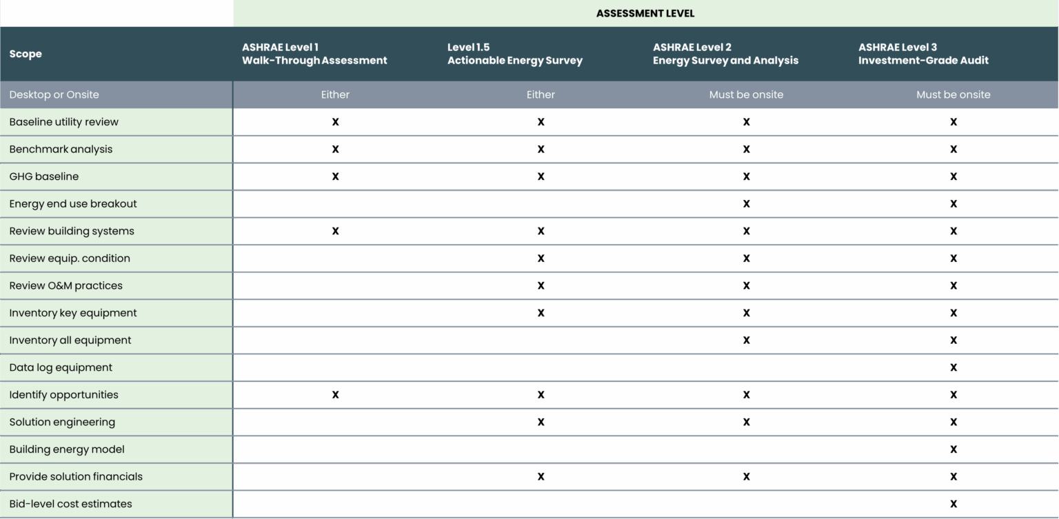 Commercial Energy Audits